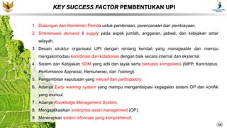 1. Perencanaan UPI dalam PPSI - Bappenas.pdf