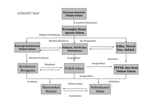 1. Kerangka Dasar Islam.pdf