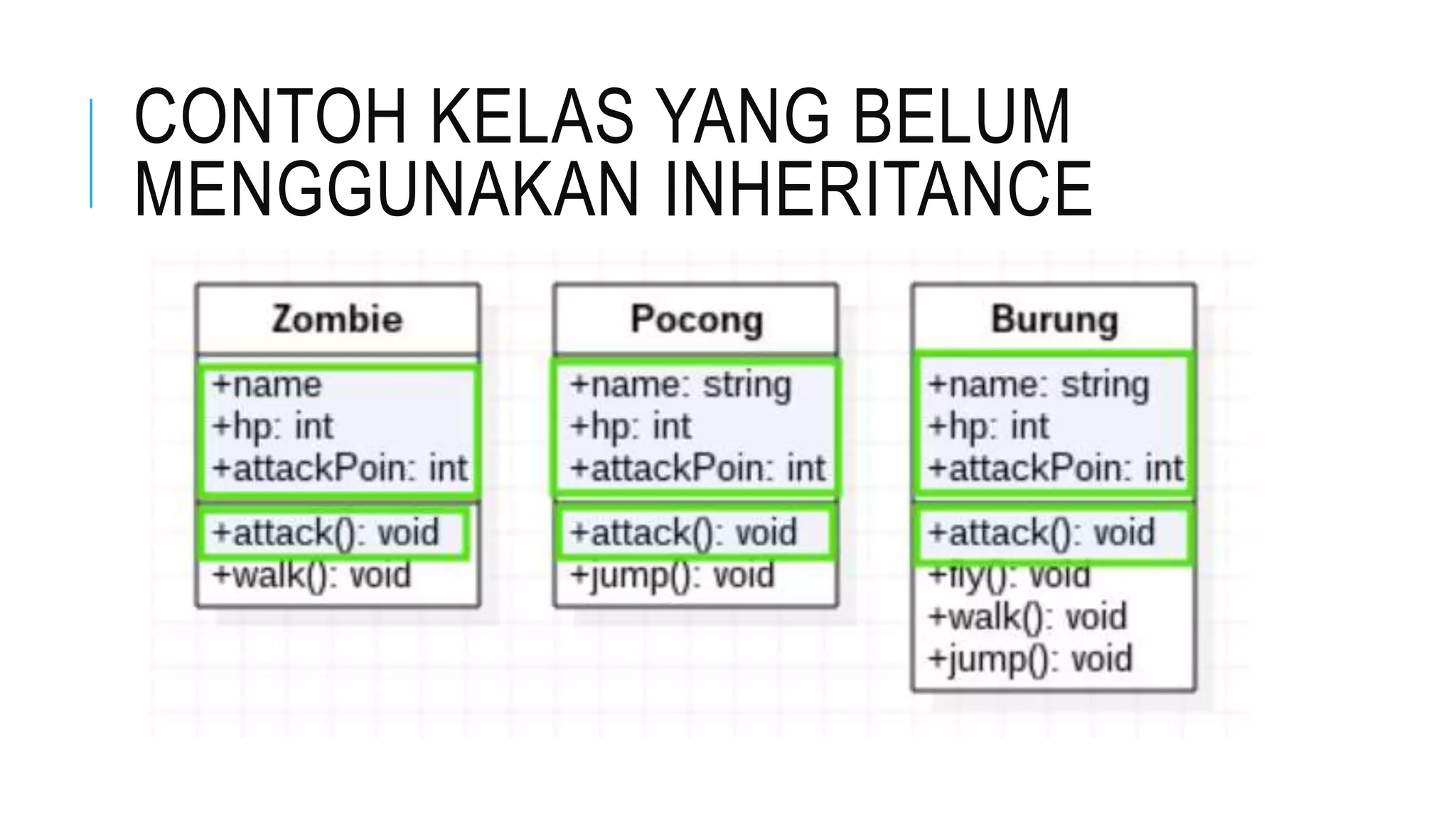1 Memahami Inheritance Pewarisan Dan Method Overriding Pptx