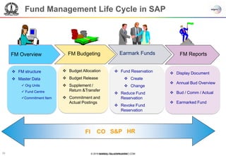 1. IISc_SAP_S4HANA_FM_Overall_Concept_Presentation_V 1.0.pdf