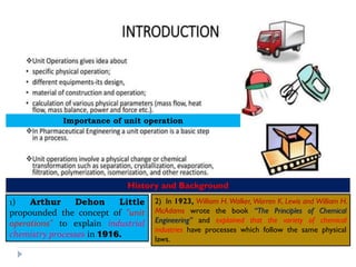 1.Unit processes used in pharmacy- INTRODUCTION (1).pdf