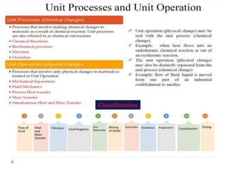 1.Unit processes used in pharmacy- INTRODUCTION (1).pdf