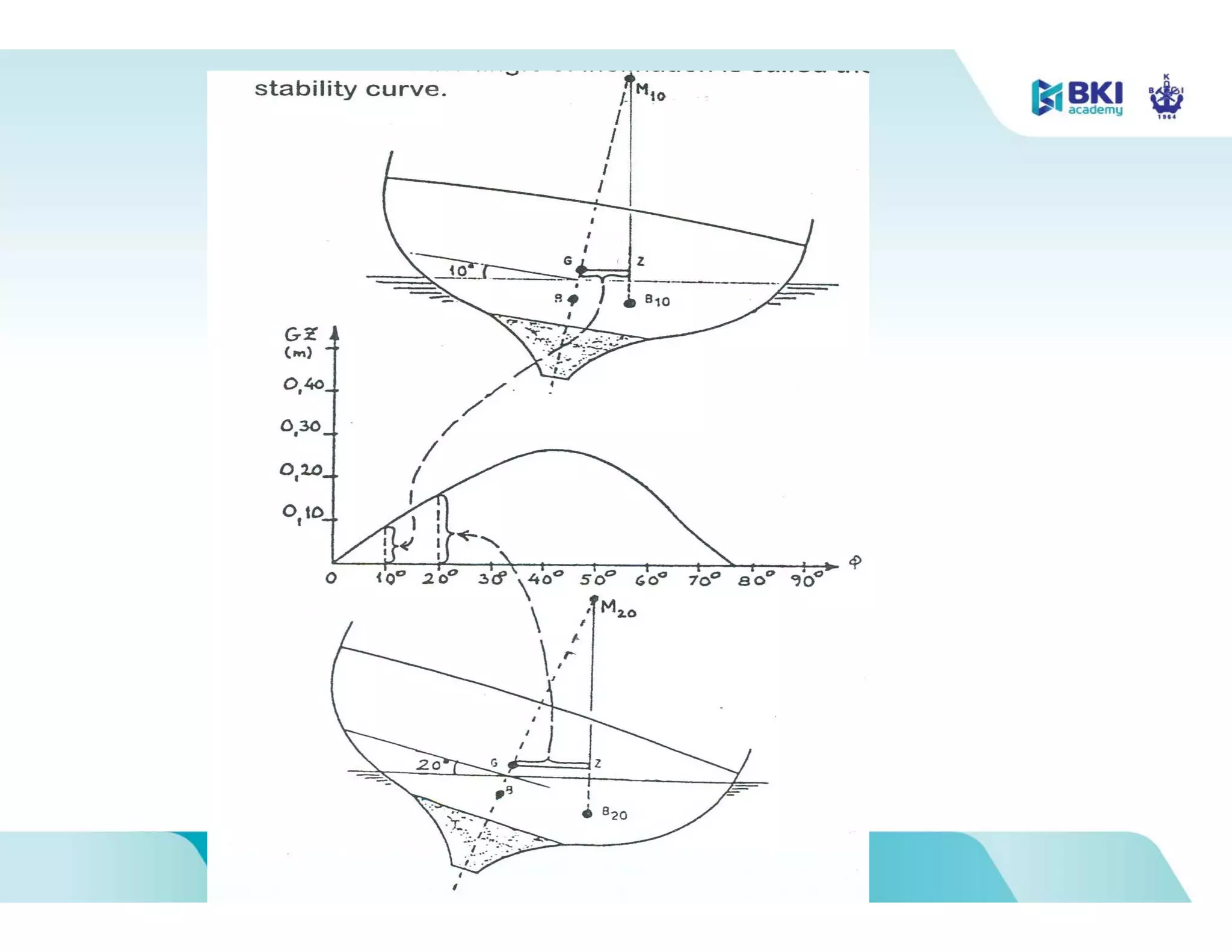 1. Ship Stability.pdf