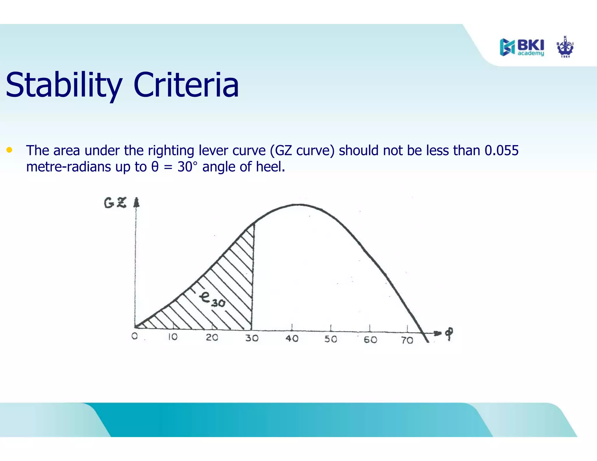 1. Ship Stability.pdf