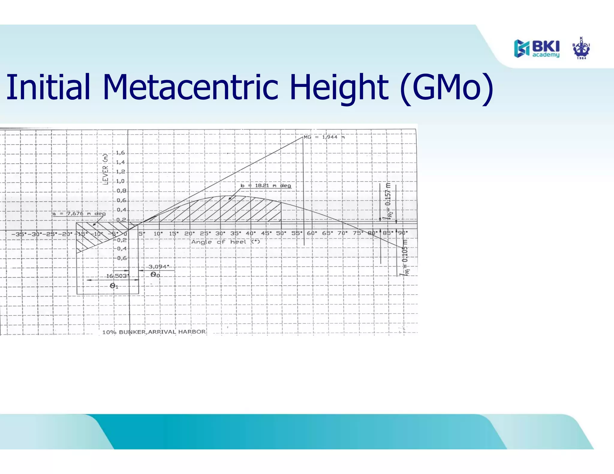1. Ship Stability.pdf