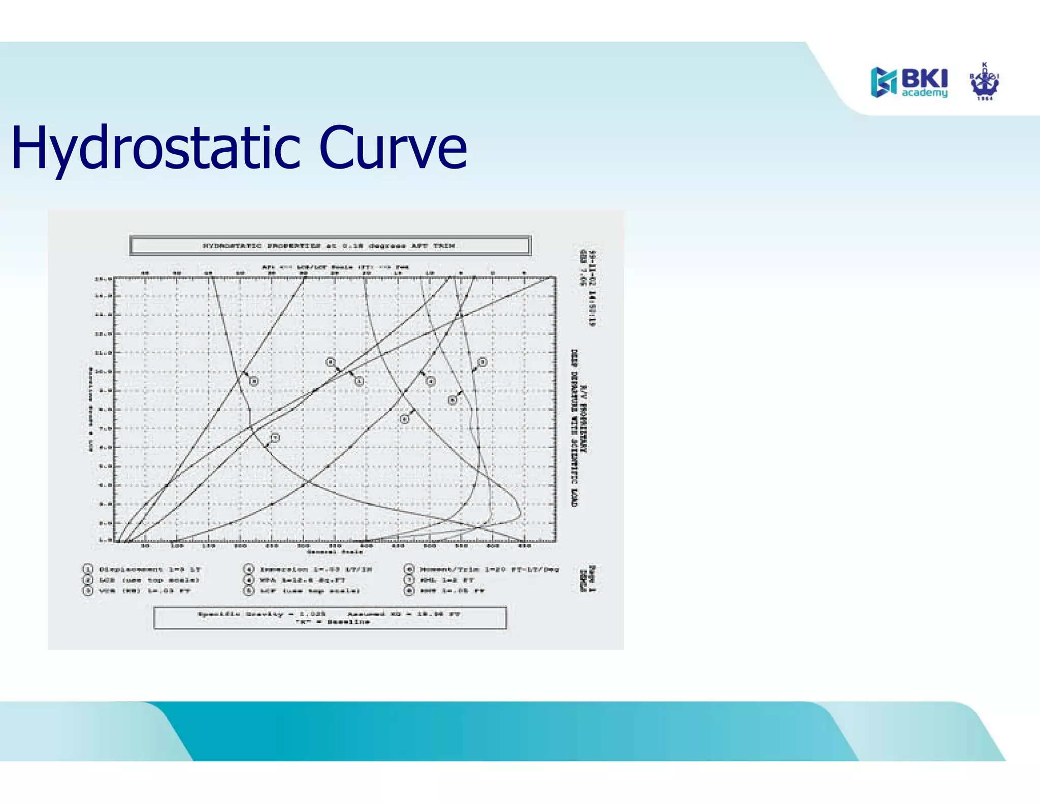 1. Ship Stability.pdf