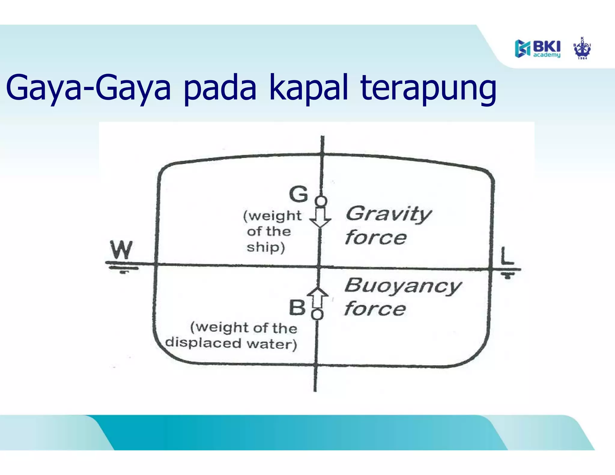 1. Ship Stability.pdf