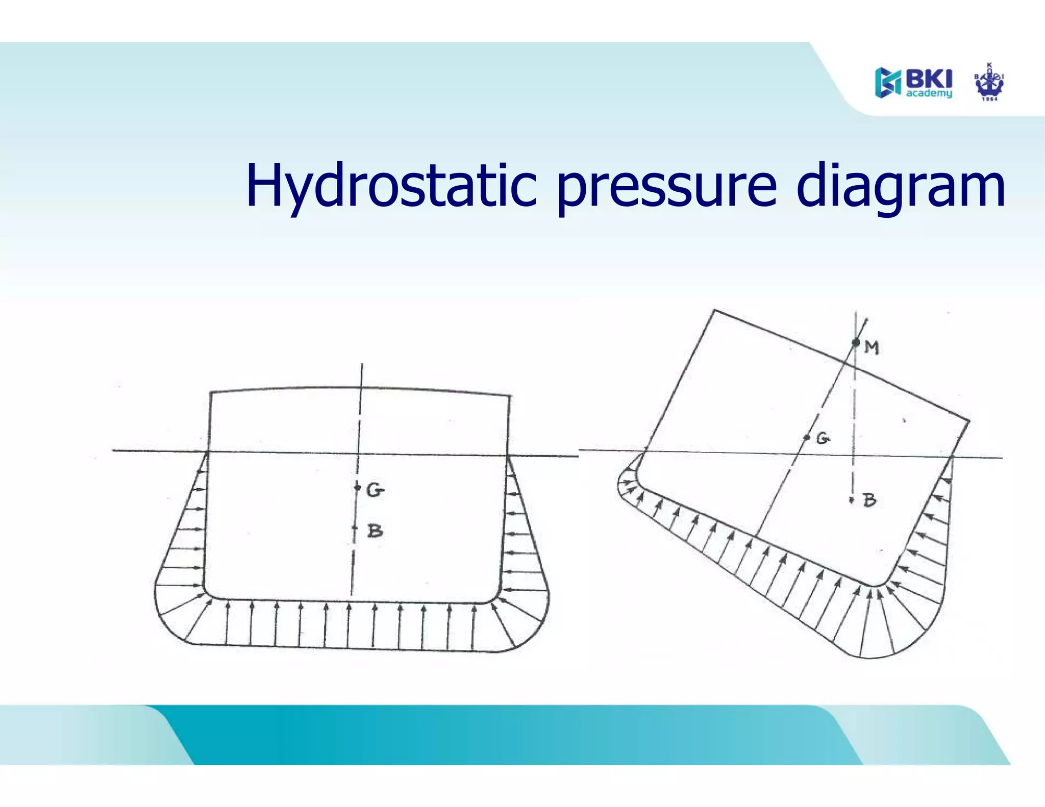 1. Ship Stability.pdf