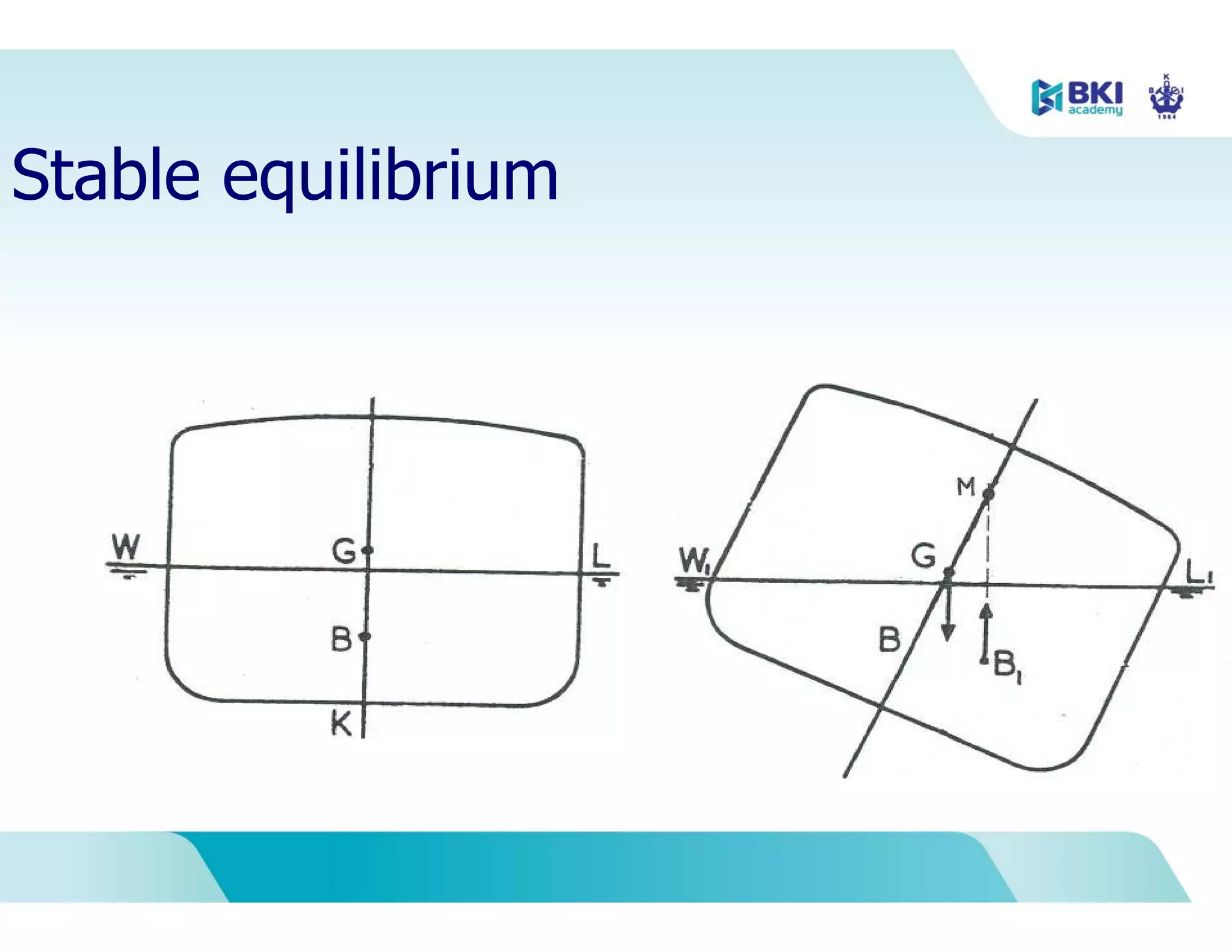 1. Ship Stability.pdf