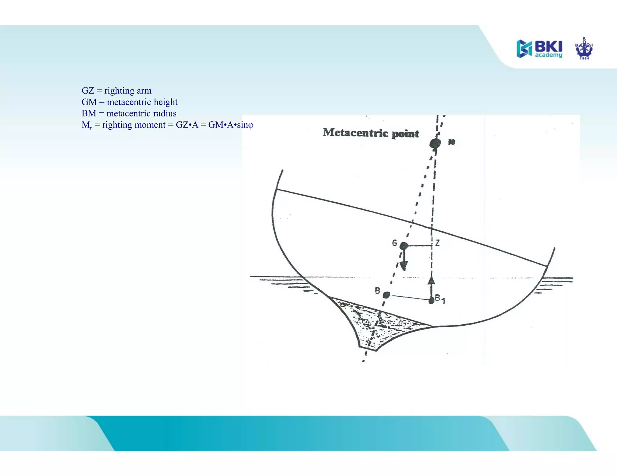 1. Ship Stability.pdf