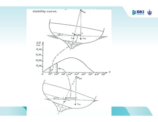 1. Ship Stability.pdf