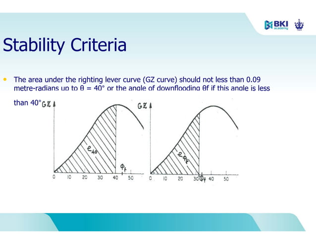 1. Ship Stability.pdf | Sailing | Sports