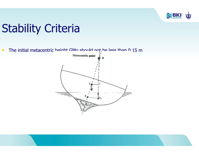 1. Ship Stability.pdf | Sailing | Sports