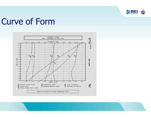 1. Ship Stability.pdf | Sailing | Sports