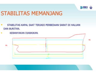 1. Ship Stability.pdf