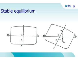 1. Ship Stability.pdf