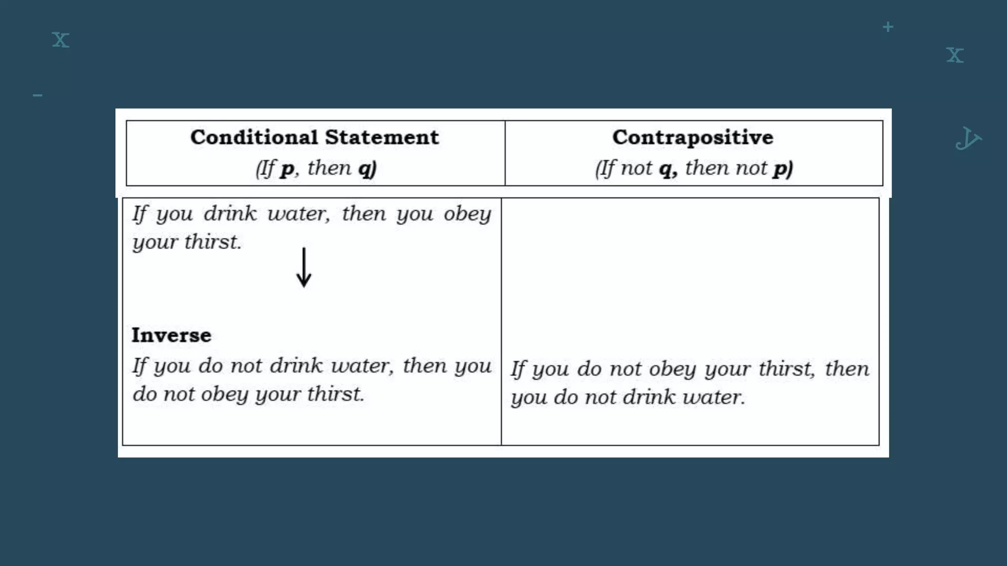If and then statements | PPTX | Programming Languages | Computing