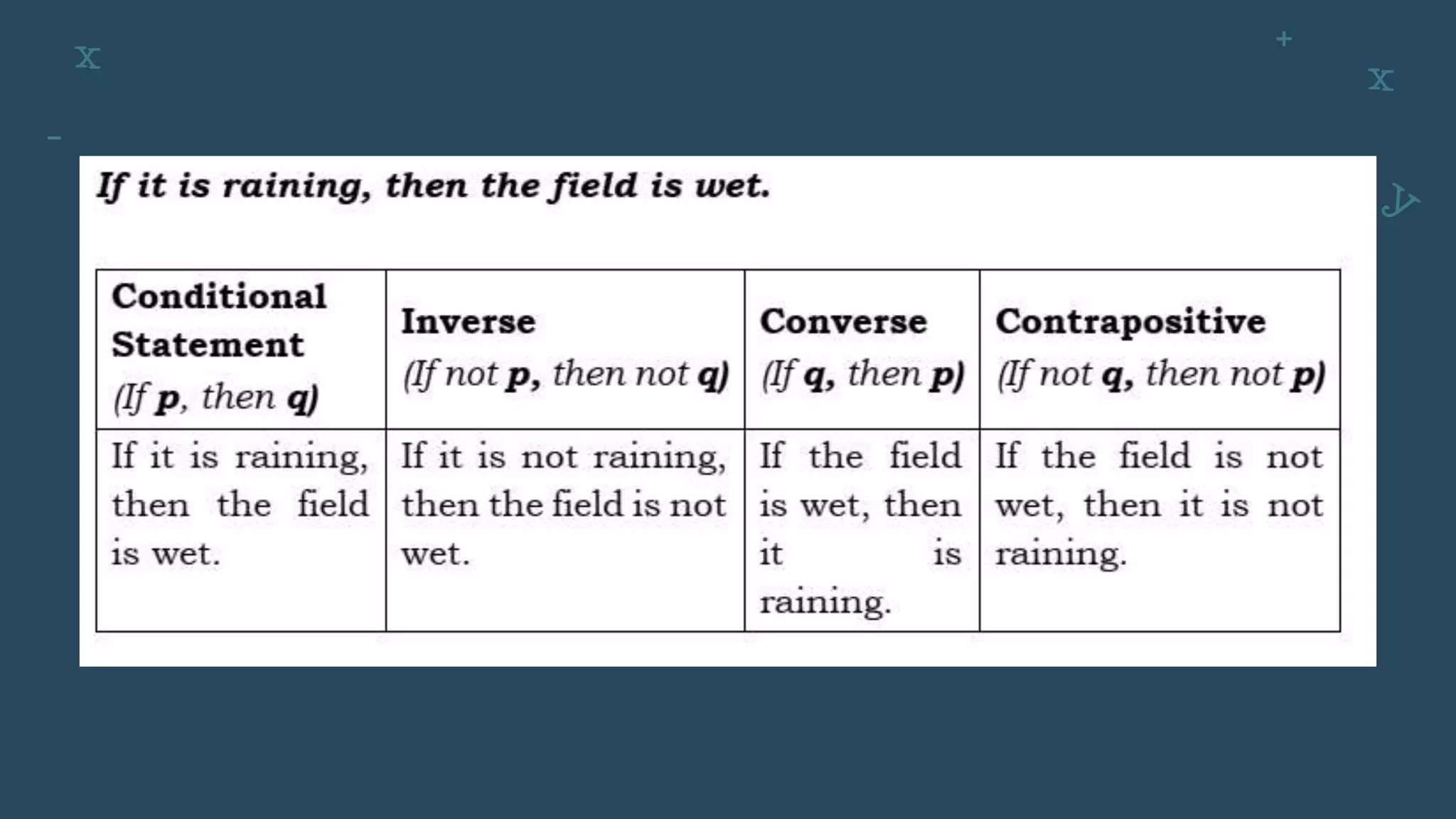 If and then statements | PPTX | Programming Languages | Computing