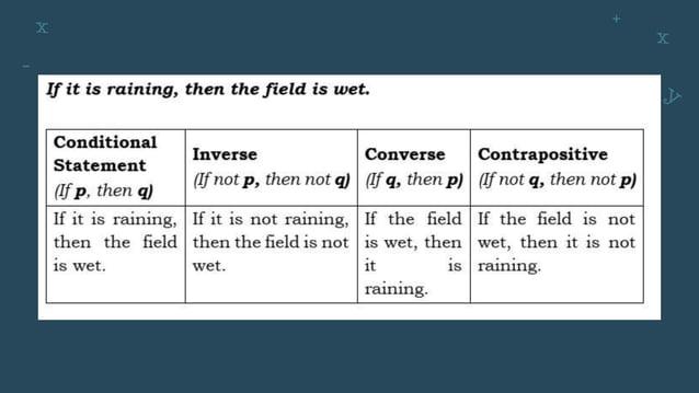 If and then statements | PPTX | Programming Languages | Computing