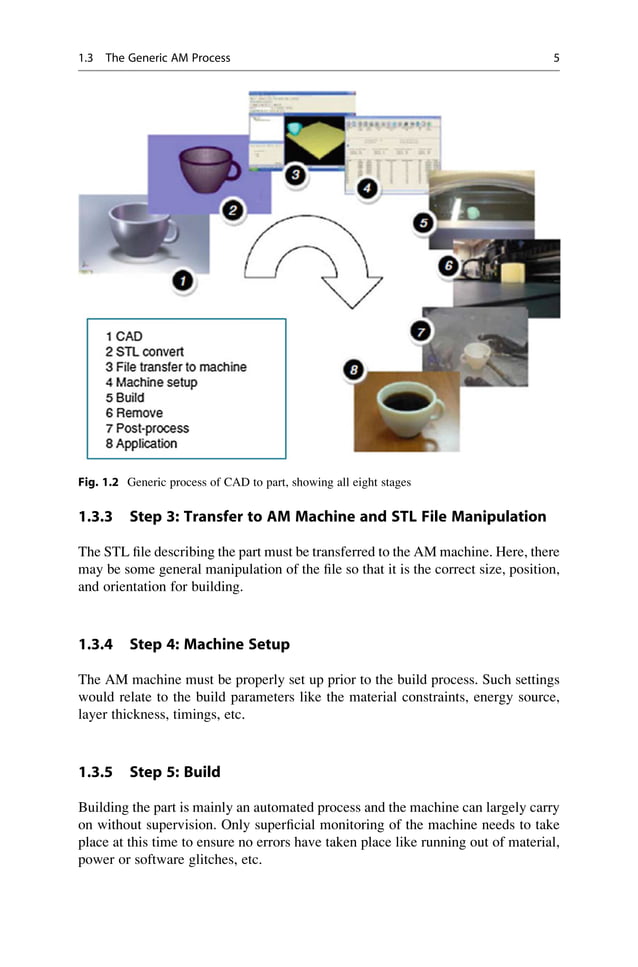 1. Additive manufacturing.pdf | Manufacturing Industry | Industries