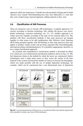 1. Additive manufacturing.pdf