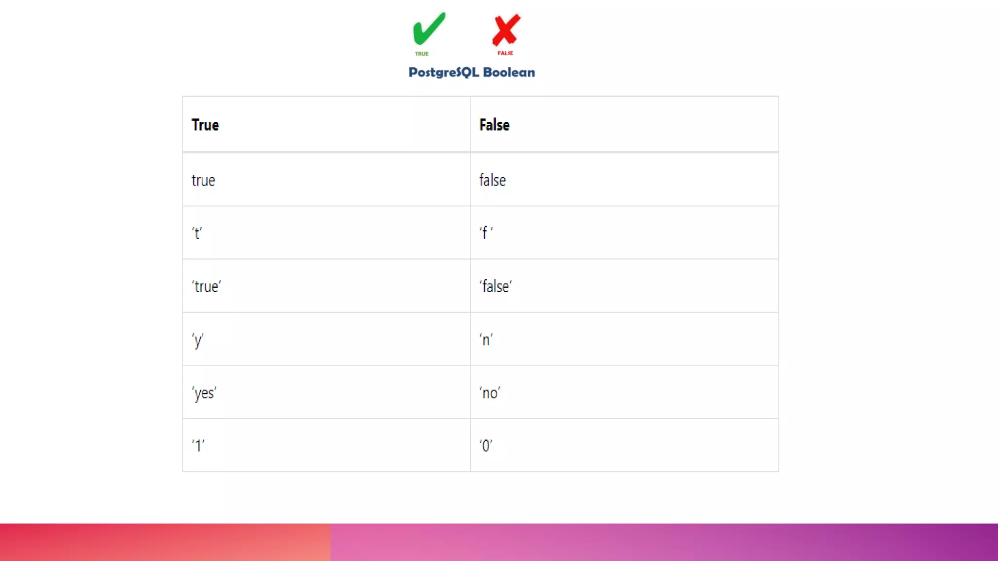 PLPgSqL- Datatypes, Language structure.pptx