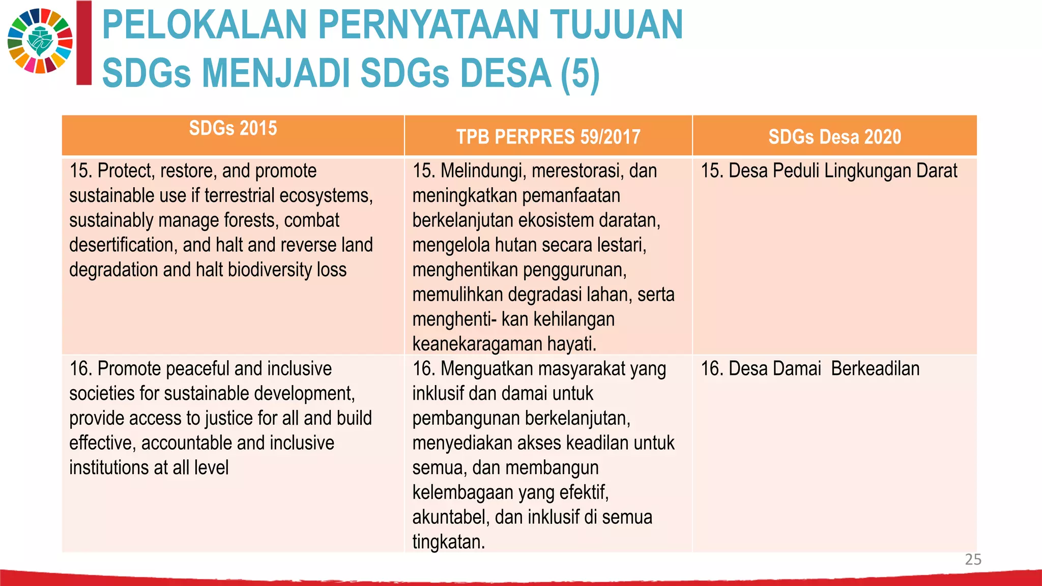 1. SOSIALISASI SDG's Desa.pptx