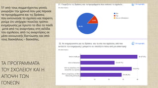 Σχέσεις γονέων- σχολείου - παρουσίαση ερευνητικών στοιχείων | PPT