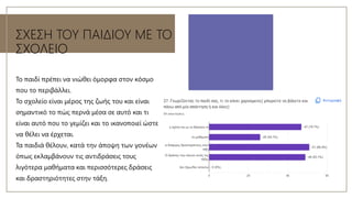 Σχέσεις γονέων- σχολείου - παρουσίαση ερευνητικών στοιχείων | PPT