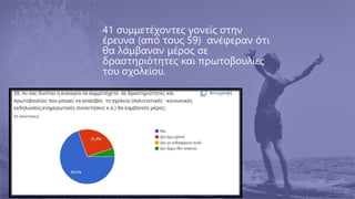 Σχέσεις γονέων- σχολείου - παρουσίαση ερευνητικών στοιχείων | PPT