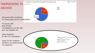 Σχέσεις γονέων- σχολείου - παρουσίαση ερευνητικών στοιχείων | PPT
