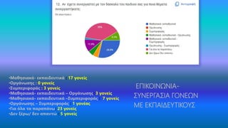 Σχέσεις γονέων- σχολείου - παρουσίαση ερευνητικών στοιχείων | PPT