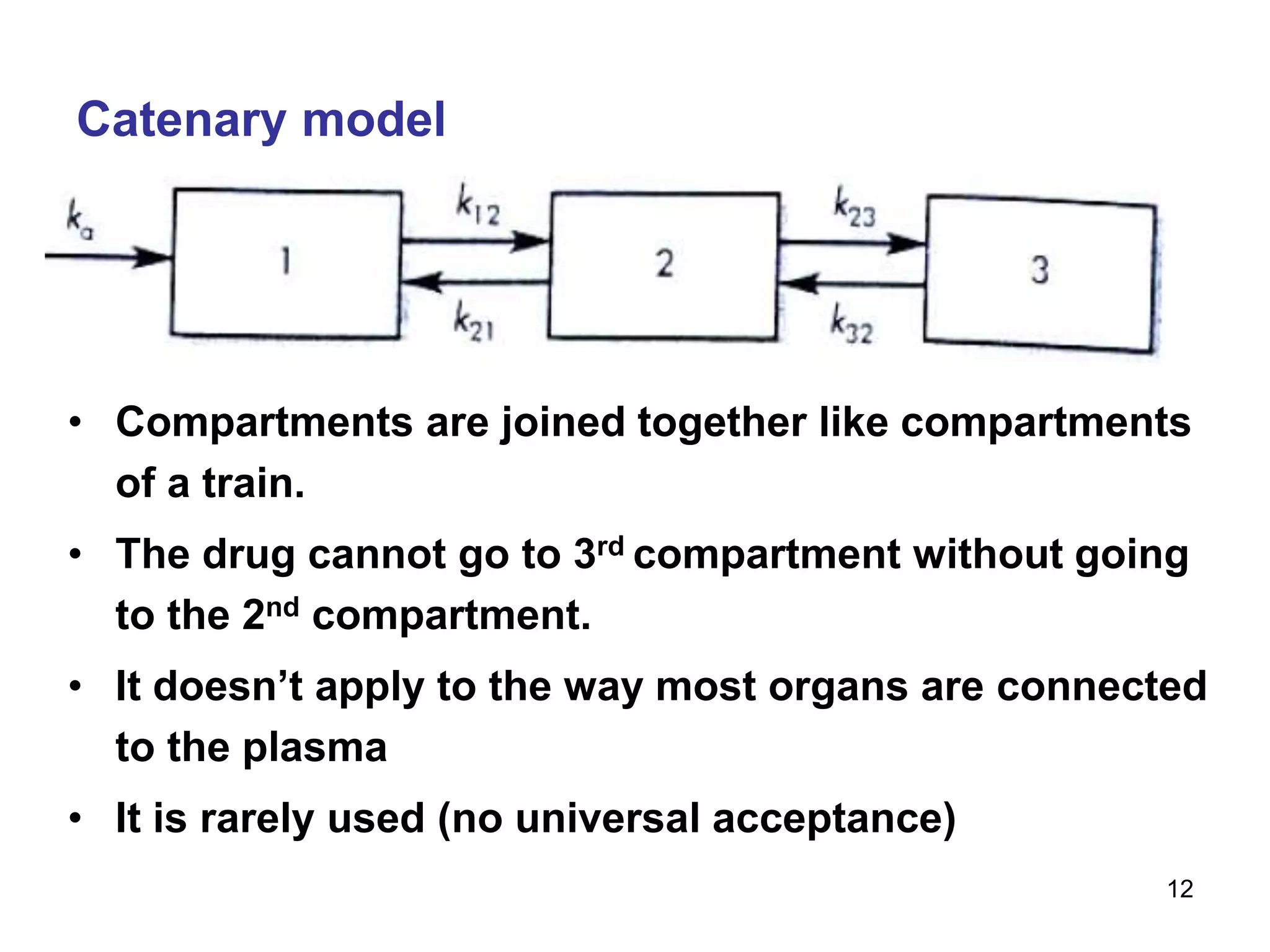 1. Int-Phk-Rate- Model-ADME.pptx