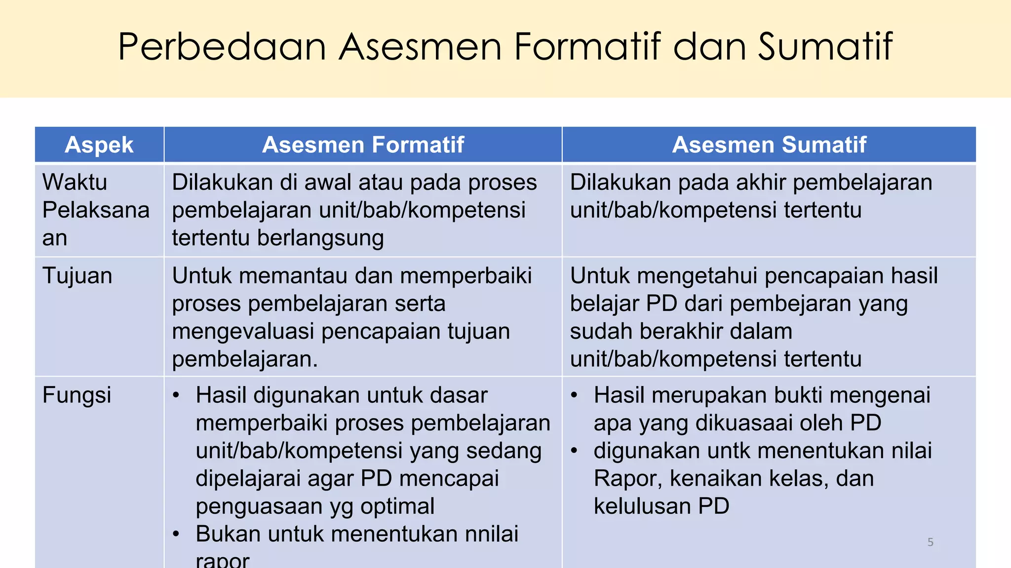 1. Asesmen Hasil Belajar & e-Rapor.pptx