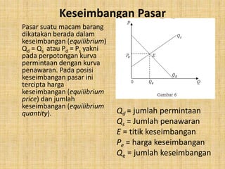 1.-Fungsi-Linear-dalam-Ekonomi.pptx