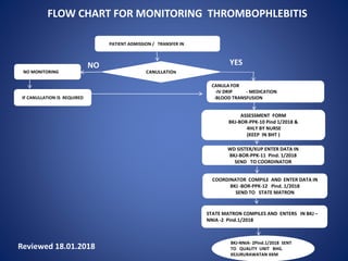 Recognising thrombophlebitis | PPTX