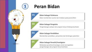 1. Peran fungsi bidan.ppt