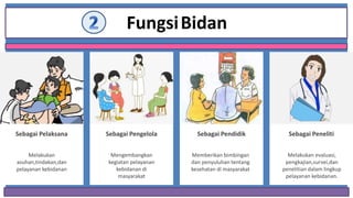 1. Peran fungsi bidan.ppt