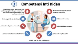 1. Peran fungsi bidan.ppt