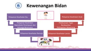 1. Peran fungsi bidan.ppt