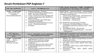 1. Orientasi Pelaksanaan PGP A7.pptx