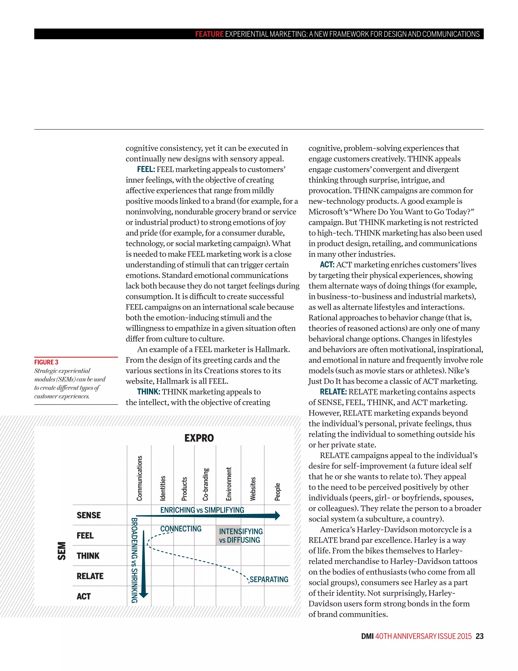 1. Experiential Marketing.pdf