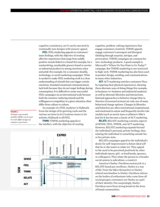 1. Experiential Marketing.pdf