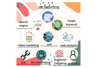 SEO | PDF