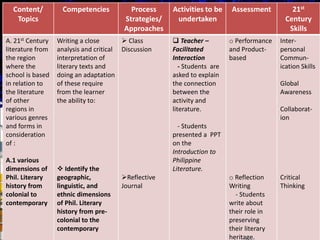 1.0 Introduction.ppt | Secondary Education | Education