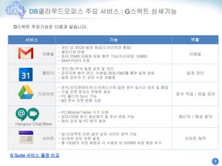Google Workspace DB클라우드오피스 그룹웨어 소개 | PPT