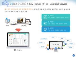 Google Workspace DB클라우드오피스 그룹웨어 소개 | PPT