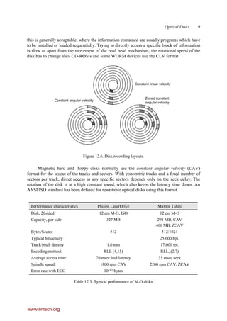 1.optical storage read and write.pdf
