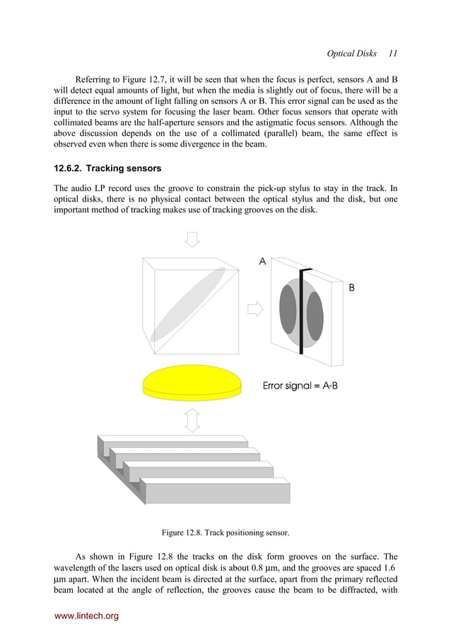 1.optical storage read and write.pdf