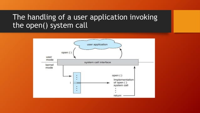 1. Unit 1_Introduction to OS.pptx